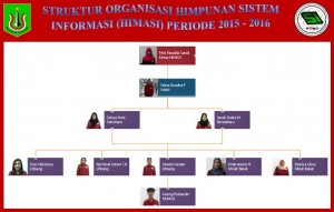 Struktur Organisasi Himpunan Mahasiswa Sistem Informasi (HIMASI) – Prodi Sistem Informasi